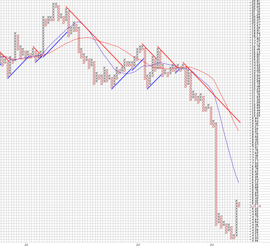 Fallen Angels - Forum - ARIVA.DE