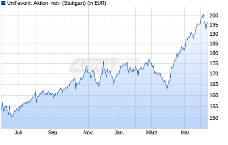 Erstaunlich Unifavorit Aktien Net Ein Umfassender Leitfaden