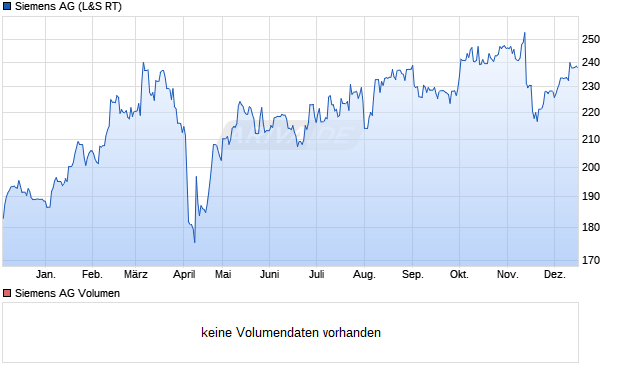 ᐅ SIEMENS Aktie | 723610 | Aktienkurs in Realtime | ARIVA