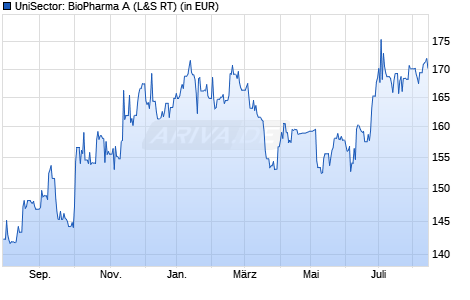 Unisector Biopharma A