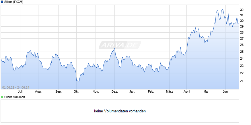 Sterling Zilver Aankoop 690.00€ - Prijs per kilo