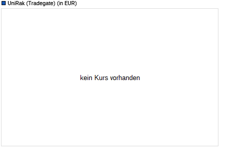 UniRak Kurs - WKN 849104, ISIN DE0008491044 - ARIVA.DE
