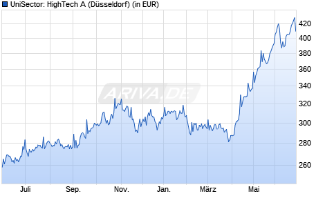 Unisector Hightech A Kurs