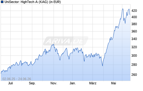 Unisector Hightech A Kurs