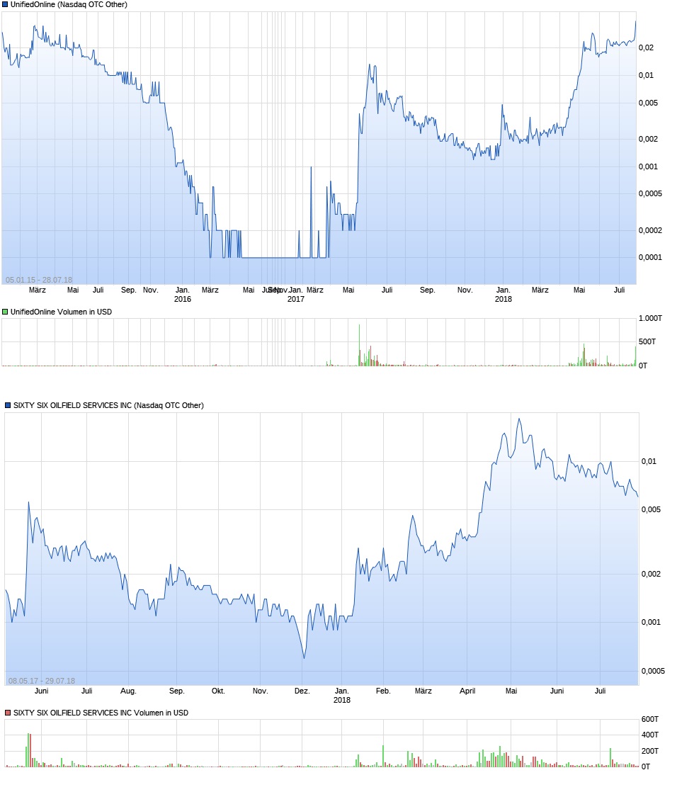 Ariva - Forum - ARIVA.DE