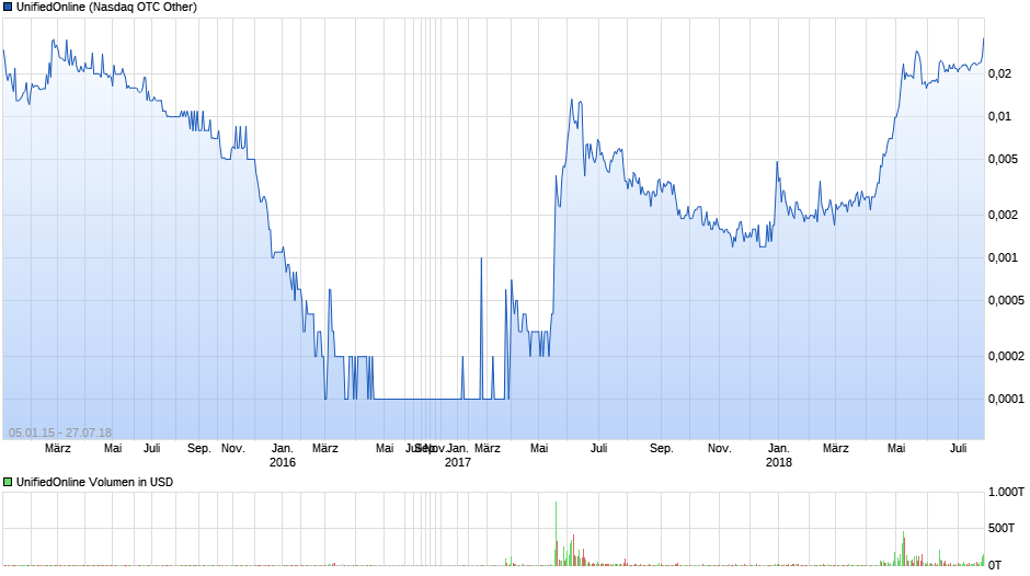 Ariva - Forum - ARIVA.DE