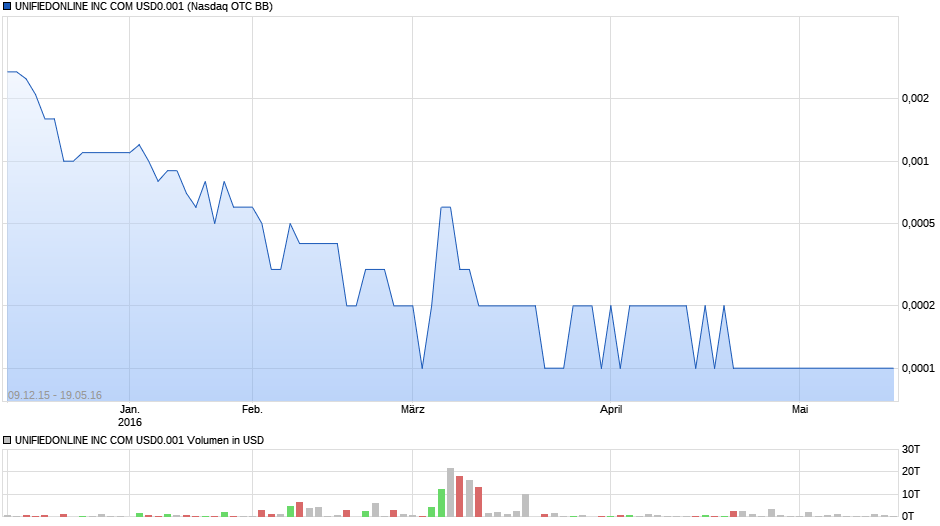 Ariva - Forum - ARIVA.DE